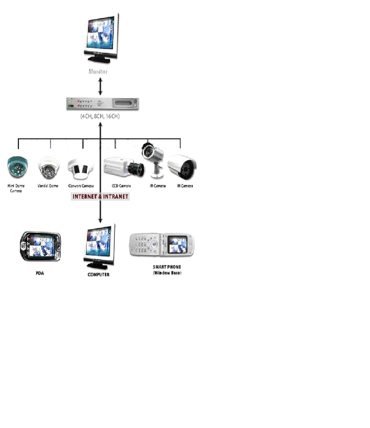 Professional high-quality 4-Channel H.264 Networked High Definition ...