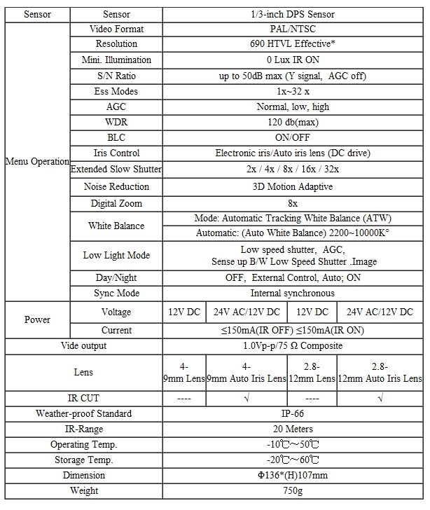 Pixim Seawolf 690HTVL-E Resolution 4-9mm IR Range 20M 60FT Weatherproof ...