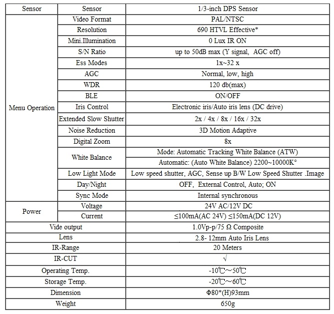 Pixim Seawolf 690HTVL-E Resolution 2.8-12mm IR Range 20M 60FT ...
